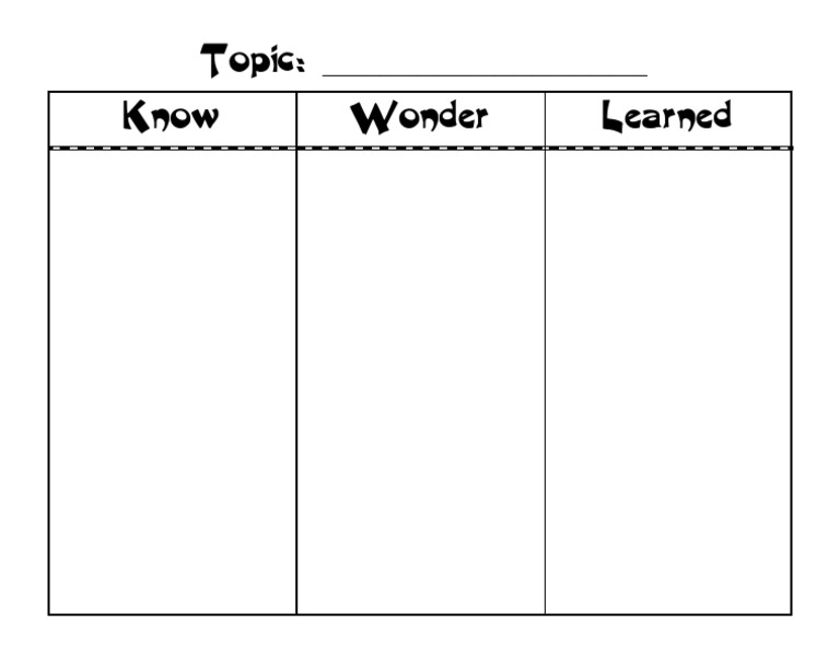 Know, Wonder, Learned Framework Guide | PDF