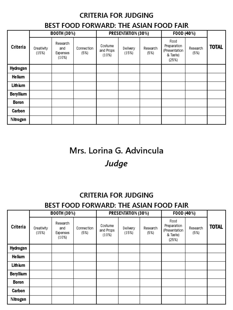 Food Tasting Criteria