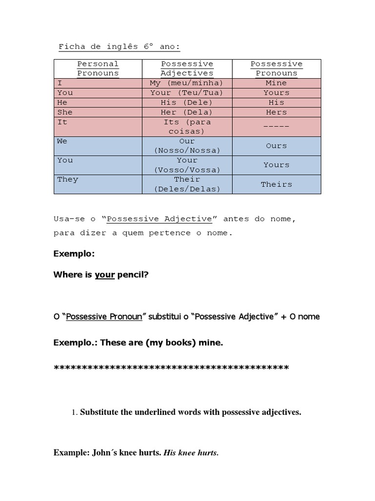 Possessive Forms in English Grammar | PDF | Grammar | Semiotics