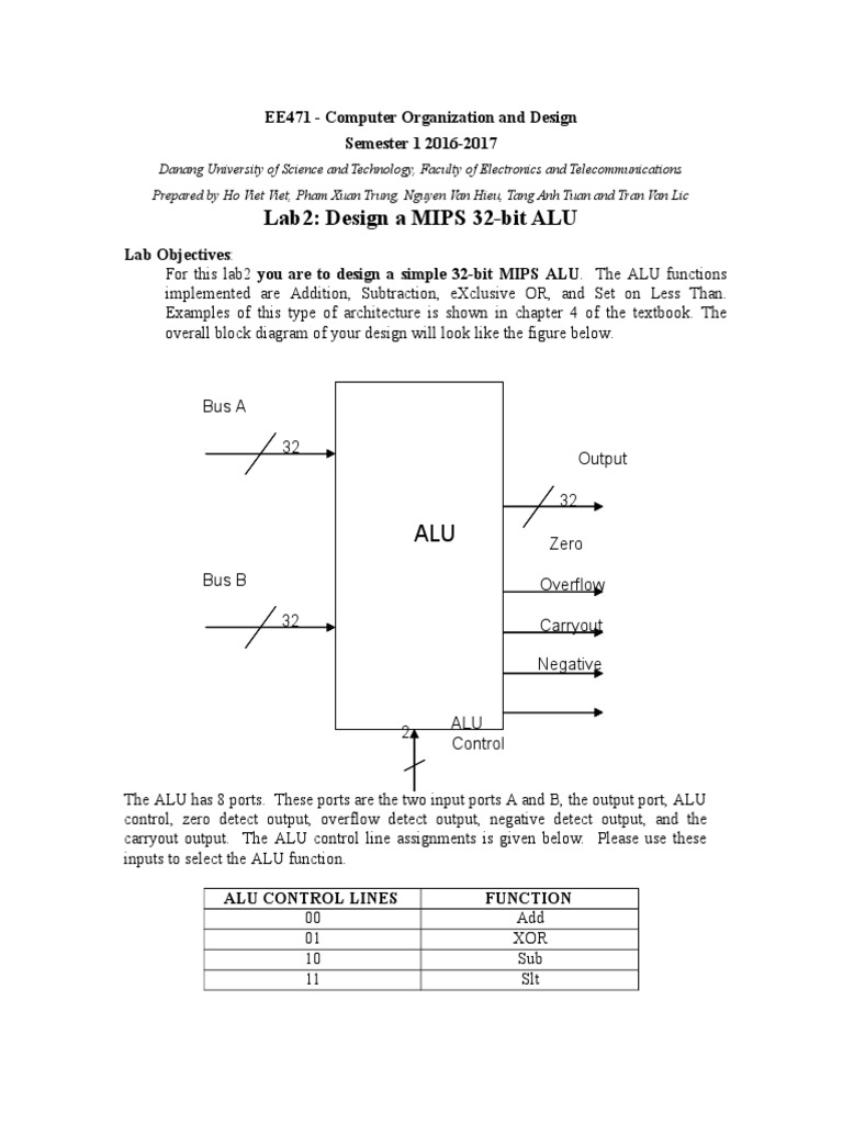 Lab2: Design A MIPS 32-Bit ALU: EE471 - Computer Organization and Design Semester 1 2016-2017 ...