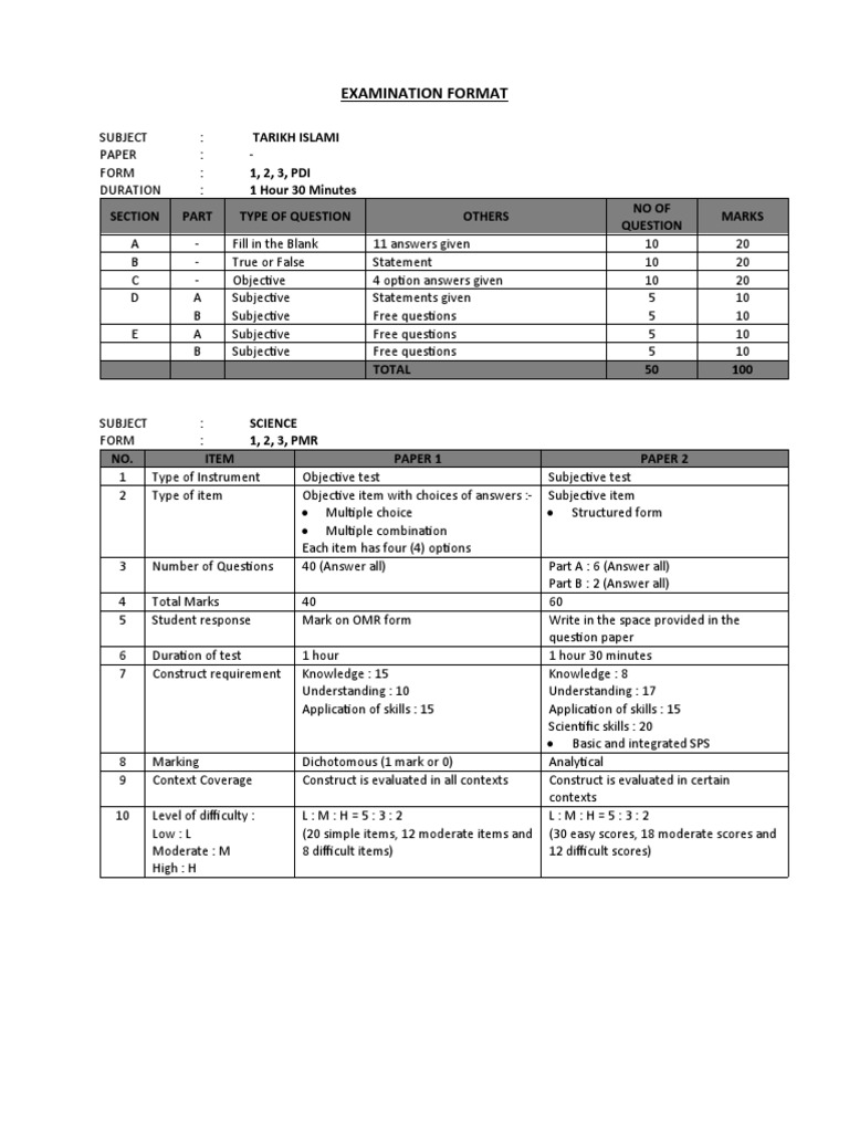 PMR Examination Format | PDF | Data Collection | Evaluation Methods