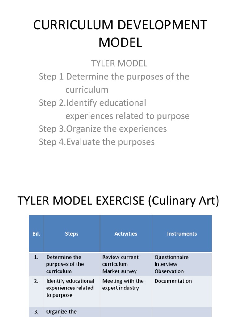 Tyler Model | PDF