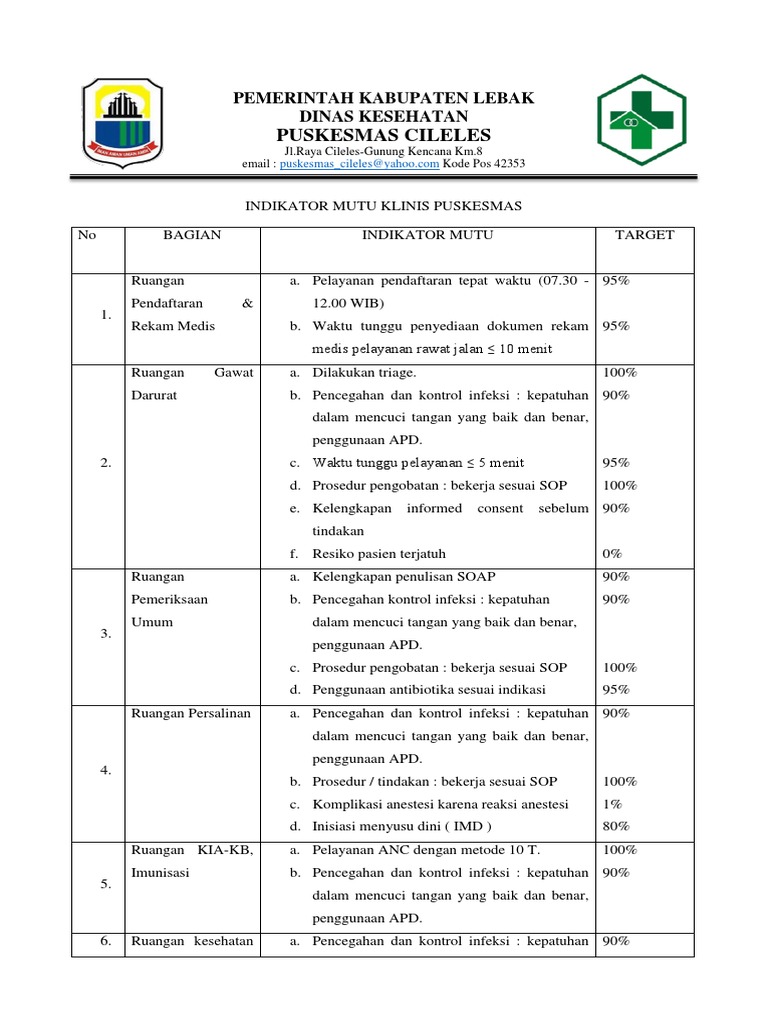 9.1.1 Ep 2 INDIKATOR MUTU KLINIS PUSKESMAS | PDF