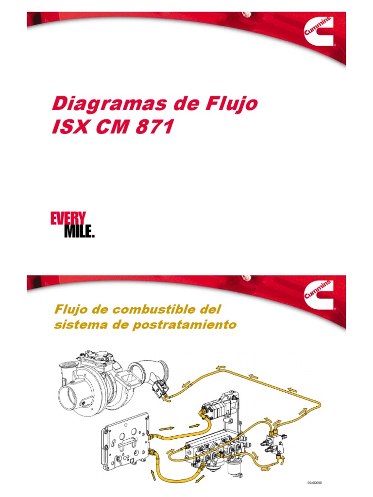 Diagrama Flujos ISX CM871 - Postratamiento | PDF