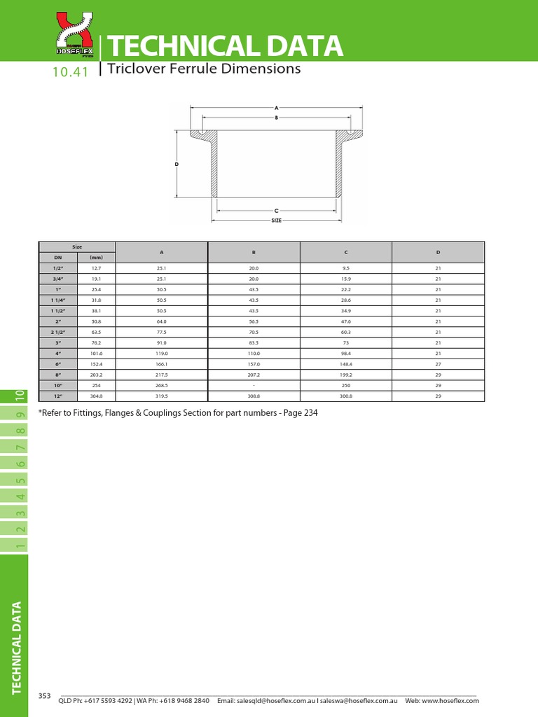 Triclover Ferrule Dimensions PDF | PDF | Computing | World Wide Web