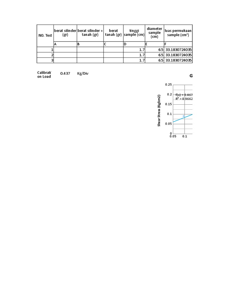 Normal vs Shear Stress Comparison Graph | PDF