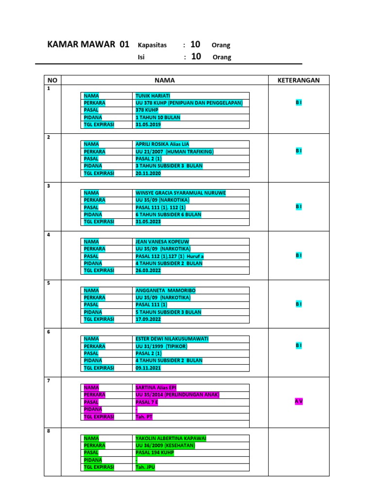 Papan Identitas Napitahanan | PDF