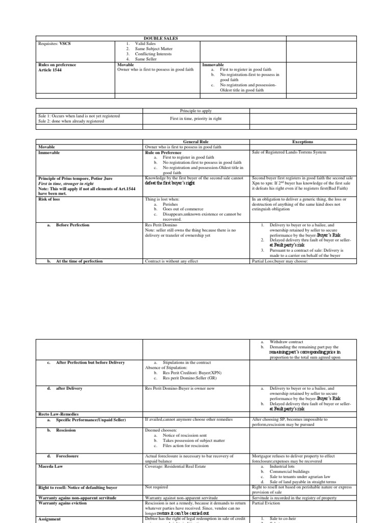 First in Time, Stronger in Right | PDF | Ownership | Sales