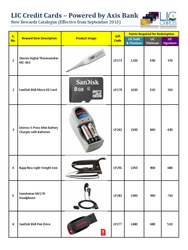 LIC Axis Credit Card Rewards Catalogue | PDF | Consumer Electronics ...