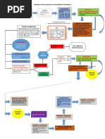 AUTHORITY TO RENDER OVERTIME SERVICES Forms | PDF | Government | Economies