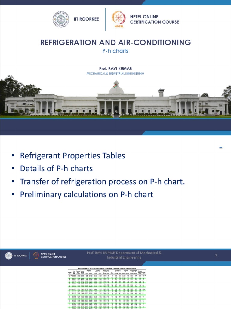 Refrigeration and Air-Conditioning: P-H Charts | PDF