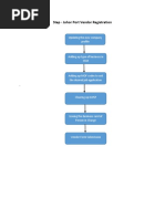 KWSP Form 1 Registration of New Employers | PDF | Factor Income ...