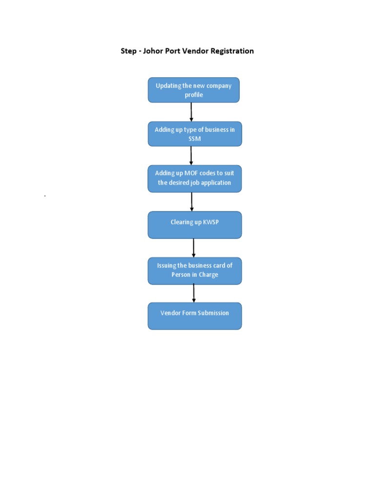 Johor Port Vendor Registration Steps | PDF | Finance & Money Management