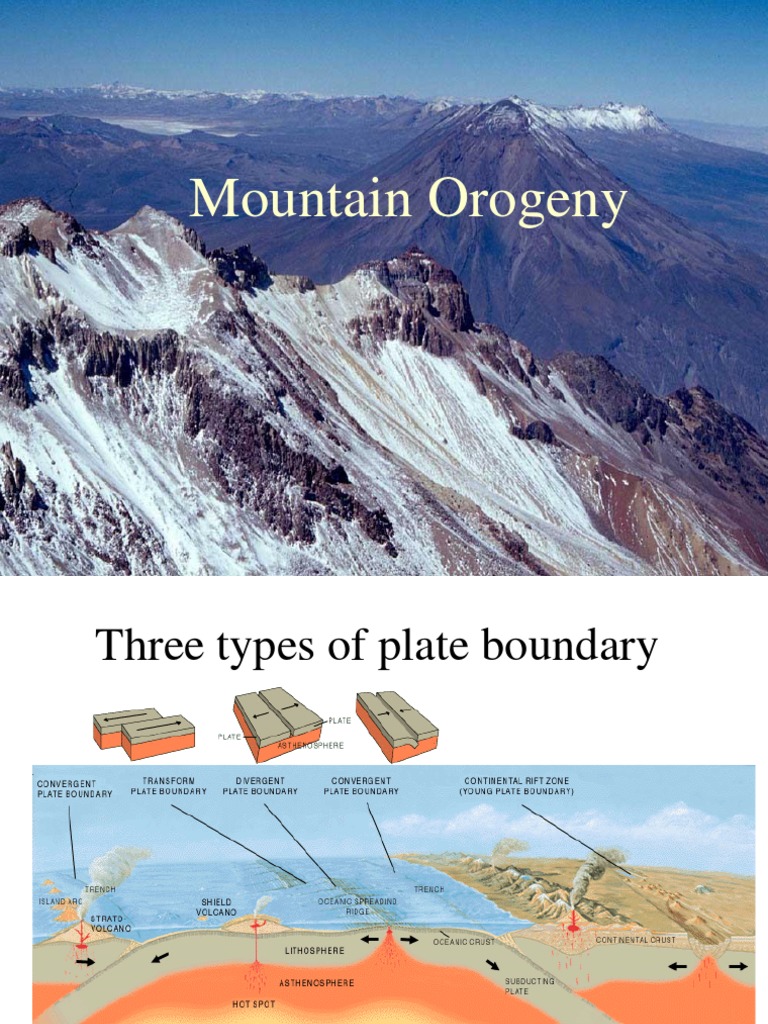 Types of Mountains.ppt | Volcano | Lava