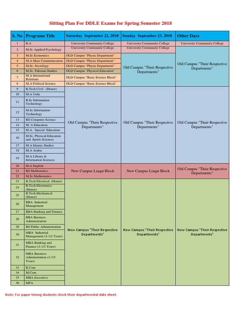Sitting Plan For DDLE Exams For Spring Semester 2018 | PDF | Bachelor ...