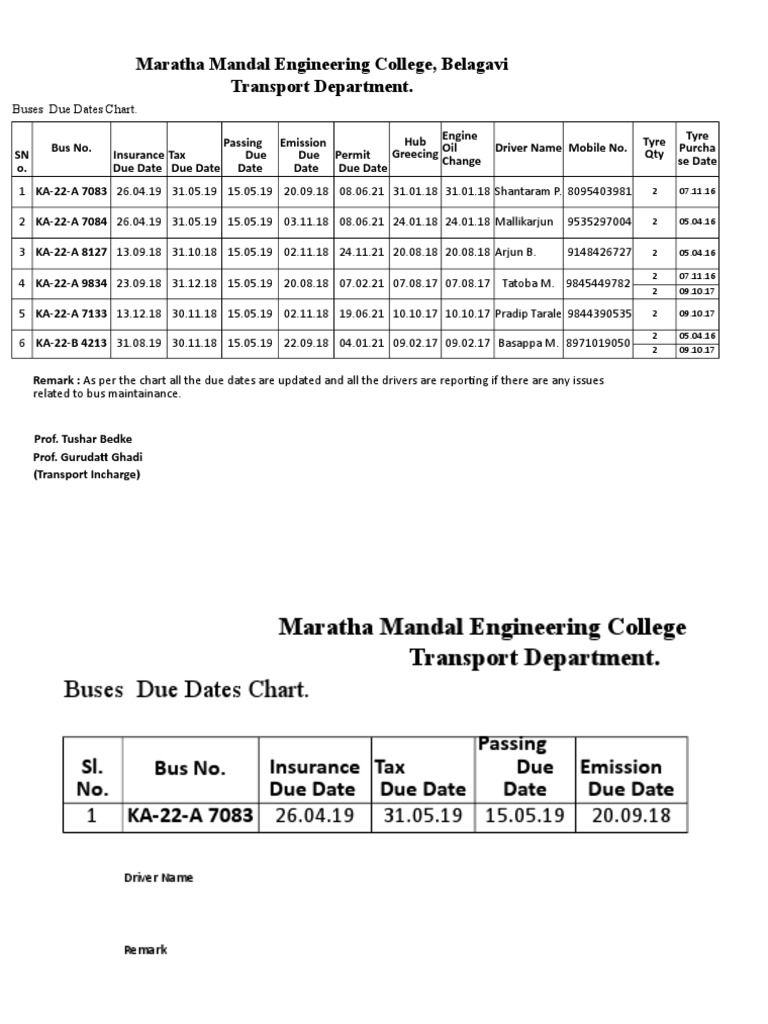 Maratha Mandal Engineering College, Belagavi Transport Department | PDF ...