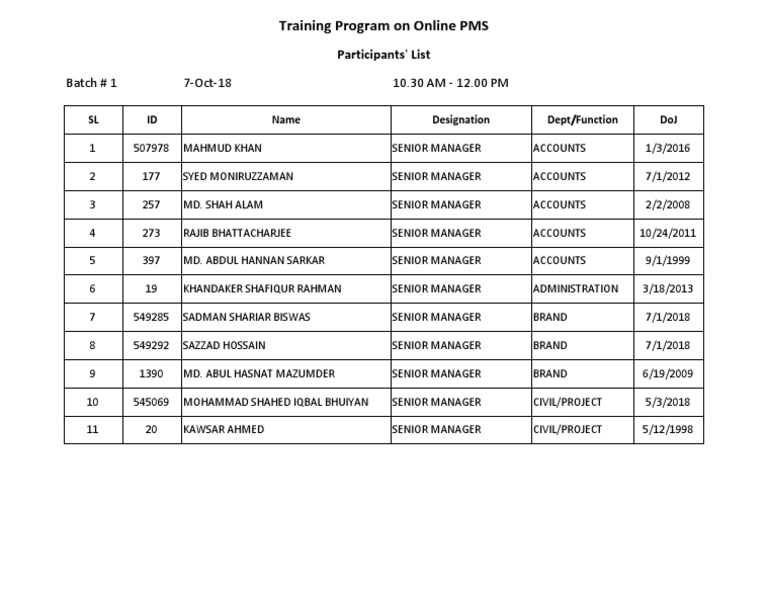 Batch#1 | PDF