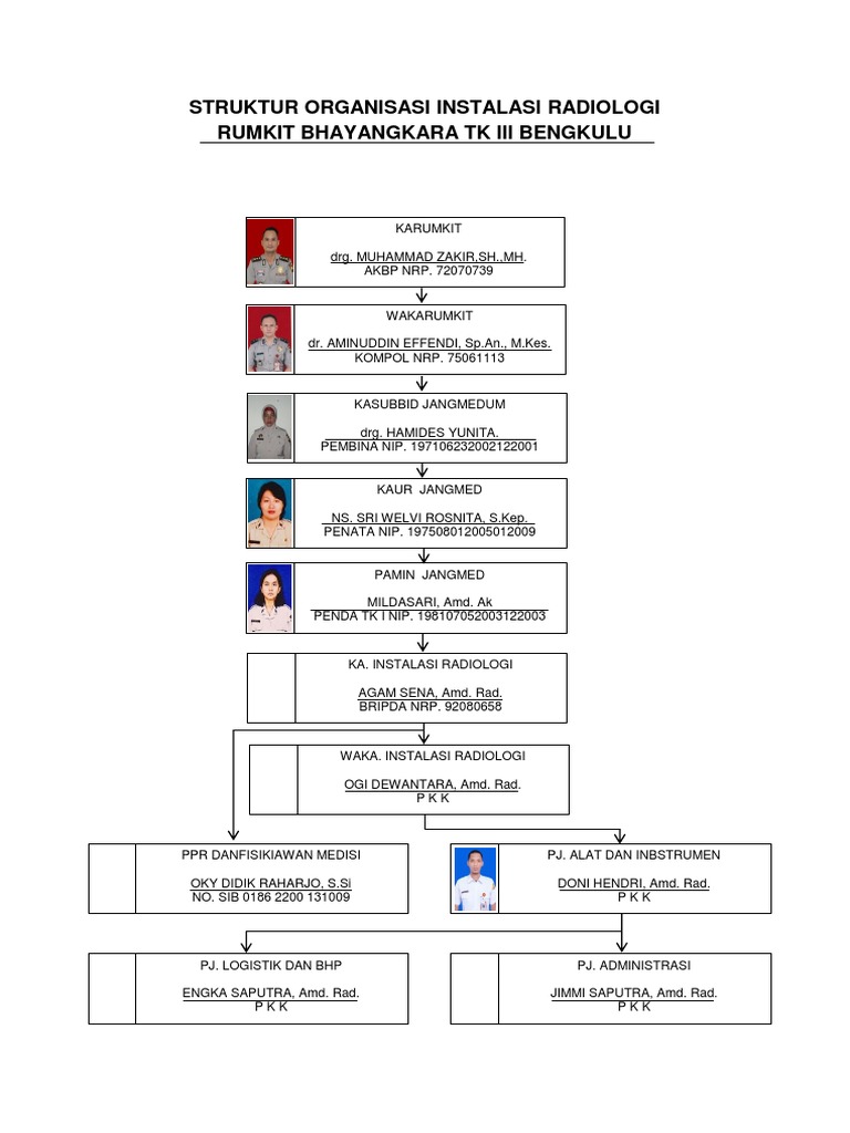 Struktur Radiologi | PDF