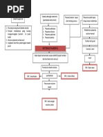Woc Antepartum Bleeding | PDF
