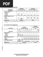 AASHTO Soil Classification System (From ASTM M 145) | PDF ...