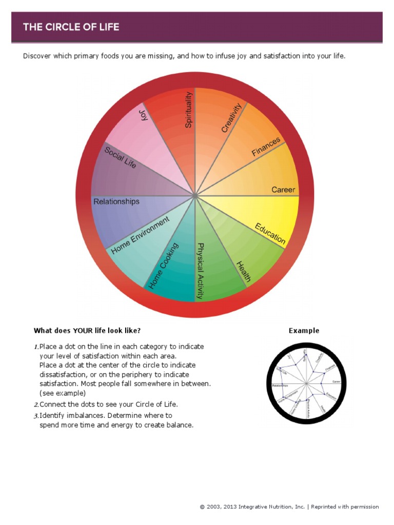 Integrative Nutrition Circle of Life | PDF