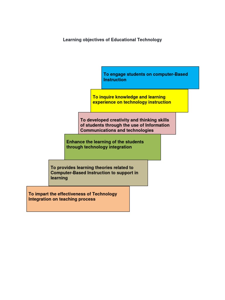 Edtech2 Entries 1 and 2 Hohohoo | PDF | Lesson Plan | Teaching Method