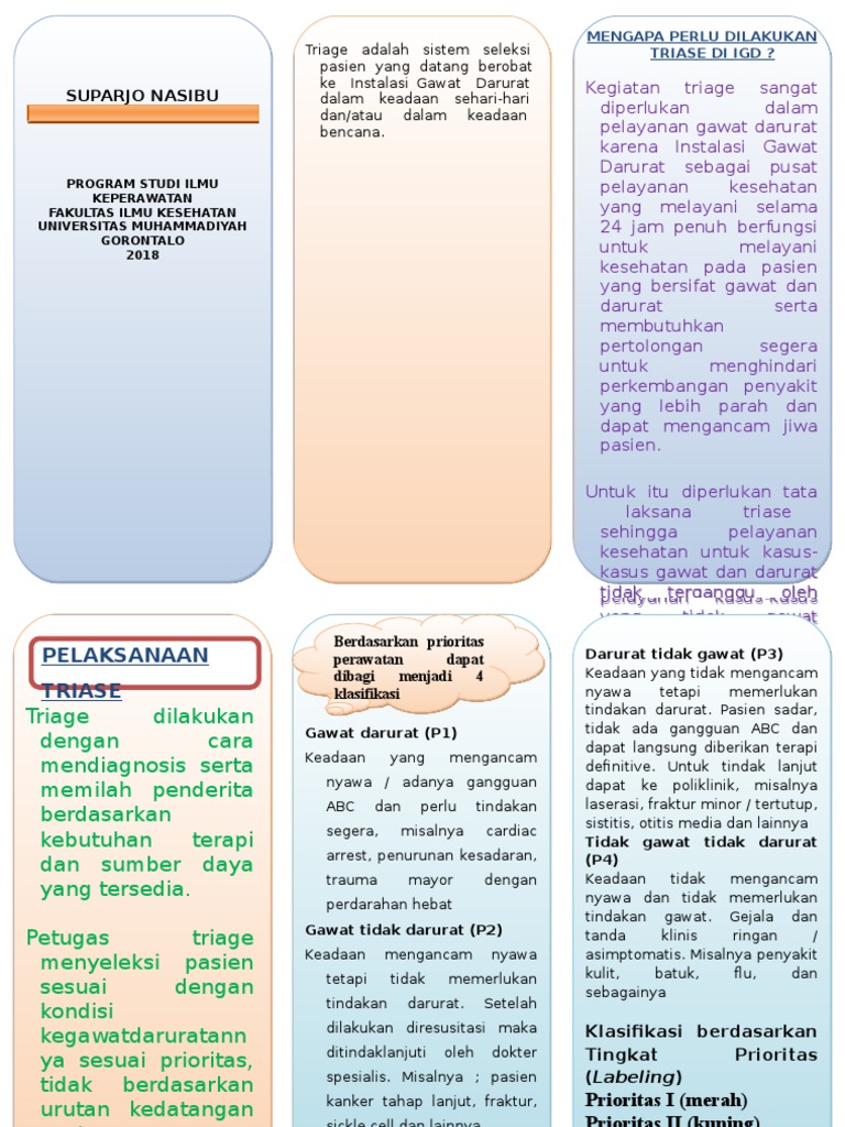 Triase SUPARNA Leaflet | PDF