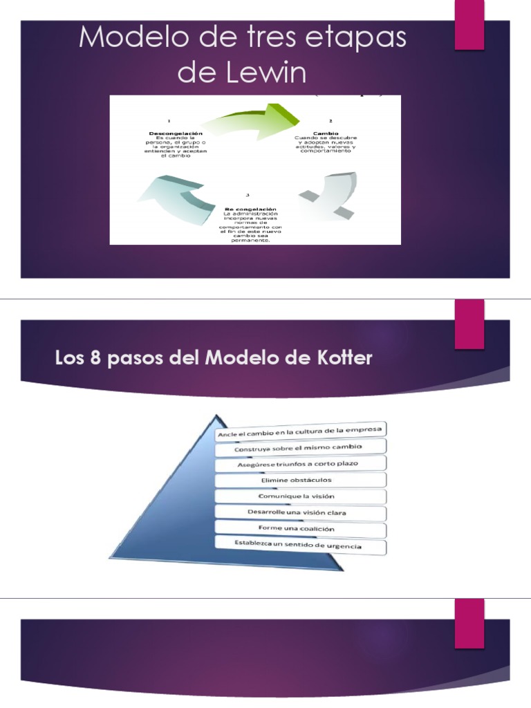 Modelo de Tres Etapas de Lewin | PDF | Liderazgo | Economias