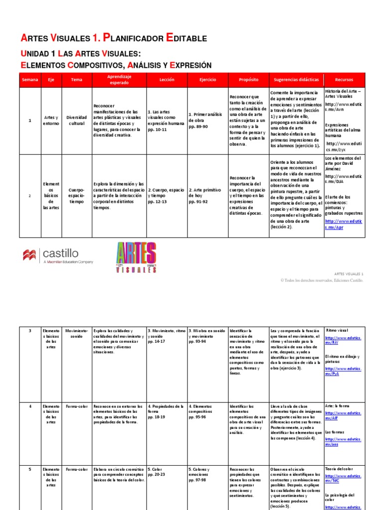 Libro Artes Visuales 1 | PDF | Imagen | Aprendizaje
