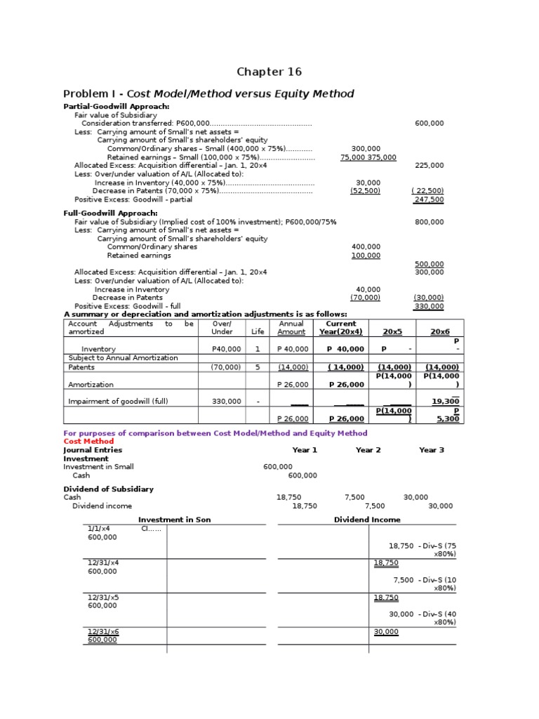 Solution Chapter 16 | PDF | Goodwill (Accounting) | Consolidation ...
