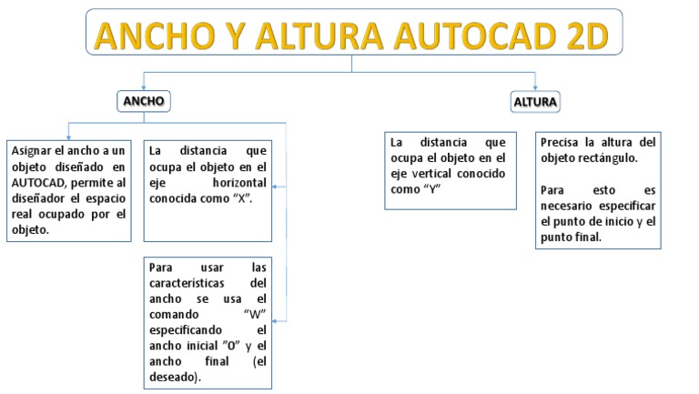 Ancho y Alto Autocad 2d | PDF