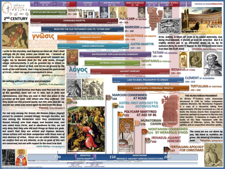 2nd Century Church History Timeline Chart | PDF | Gnosticism | Early ...