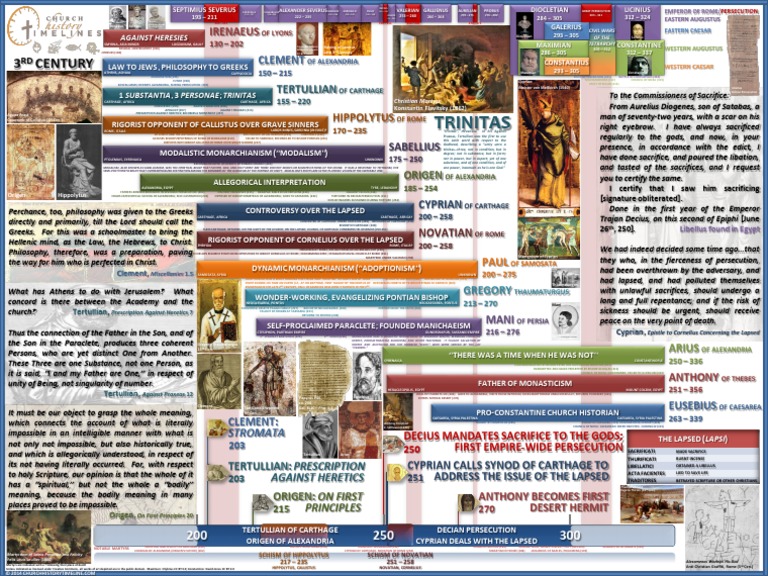 3rd Century Church History Timeline Chart | PDF | Religious Faiths ...