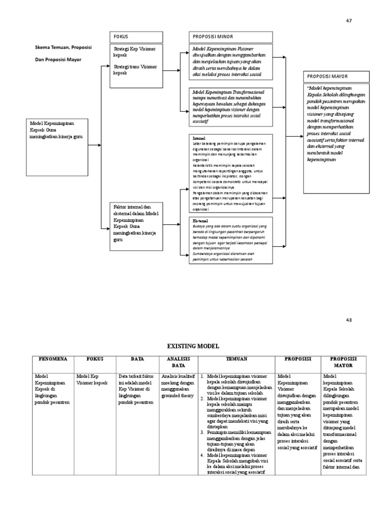 07 Skema Temuan Pak Khoirul | PDF