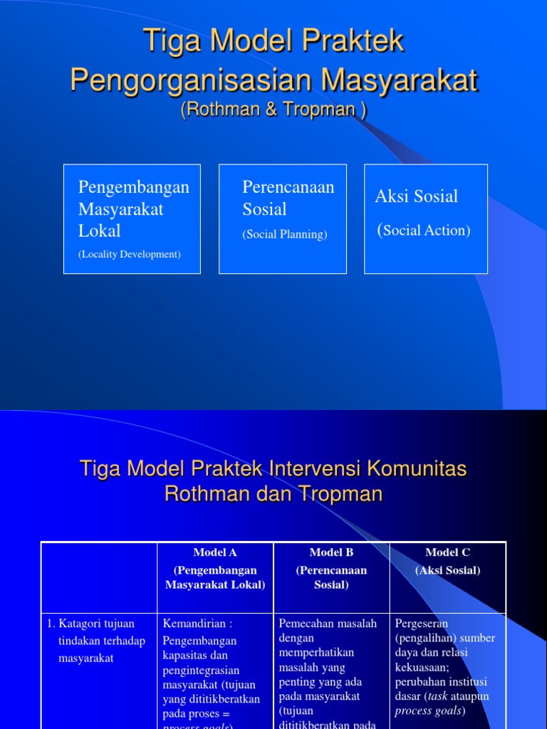 Tiga Model Cocd | PDF