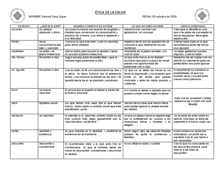 Tabla de Ética (Filosofos) | PDF | Mal | Razón