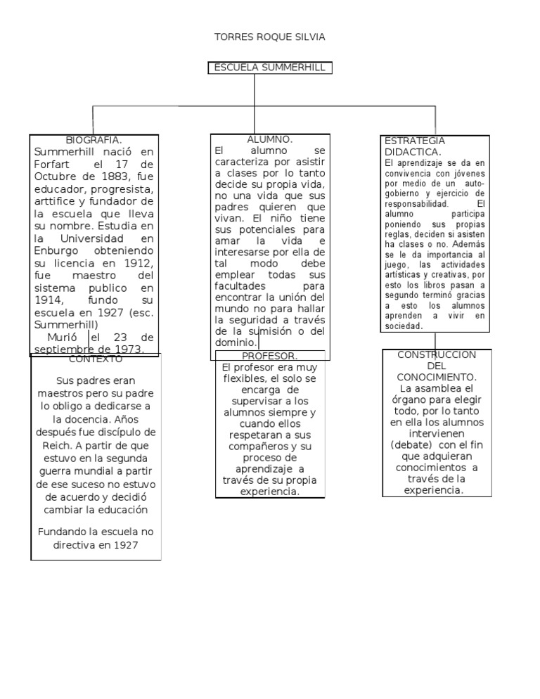 Escuela Summerhill | PDF | Enseñando | Maestros