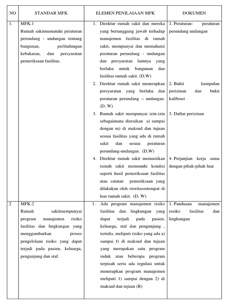 Standar Dan Elemen Penilaian MFK | PDF