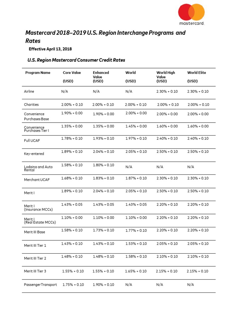 Merchant Interchange Rates | PDF | Debit Card | Tax Refund