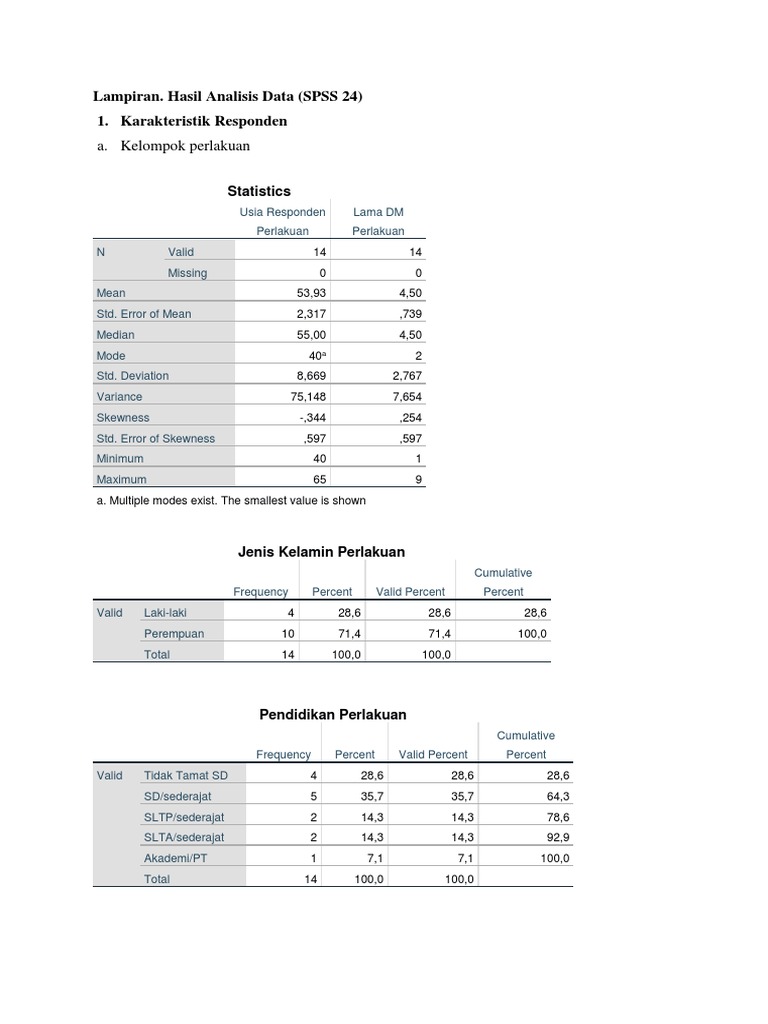 A. Kelompok Perlakuan: Lampiran. Hasil Analisis Data (SPSS 24) 1. Karakteristik Responden | PDF ...