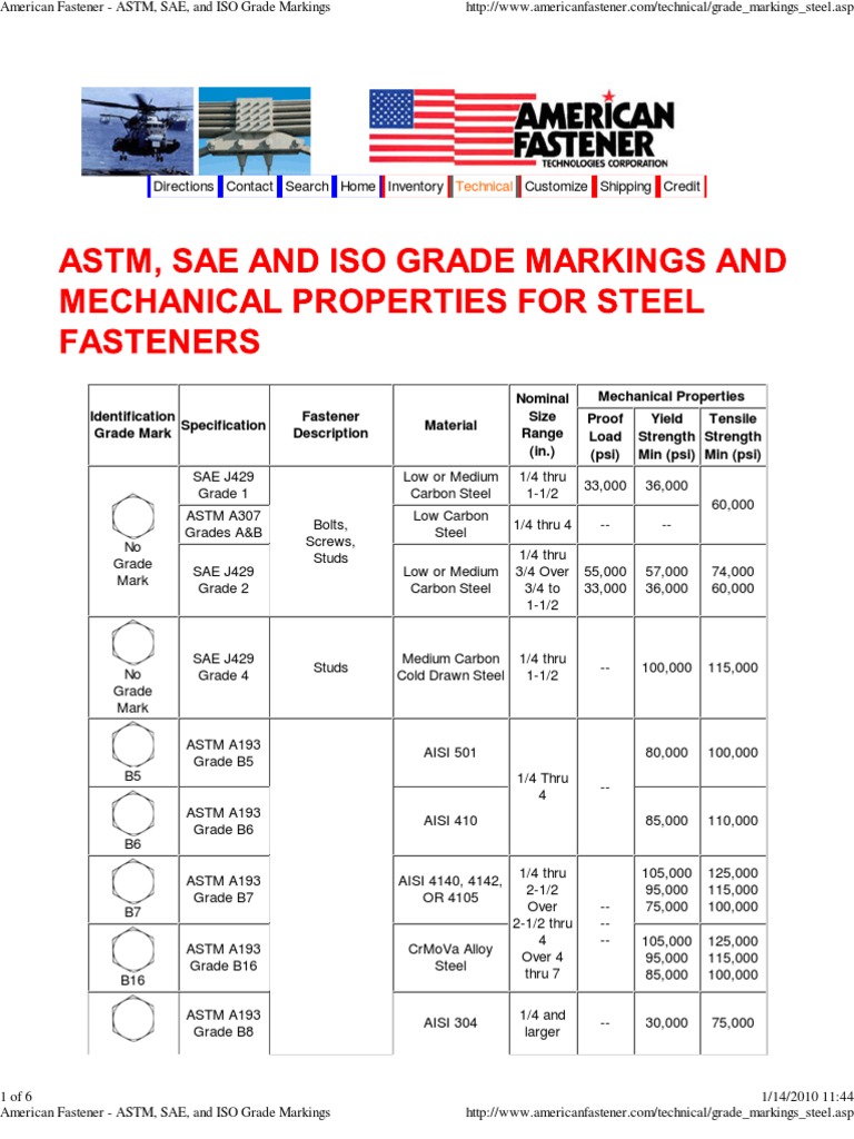 ASTM SAE ISO Fastener Markings | PDF | Technology & Engineering