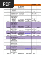 CHED Accredited Private Universities | PDF | Manila | Philippines