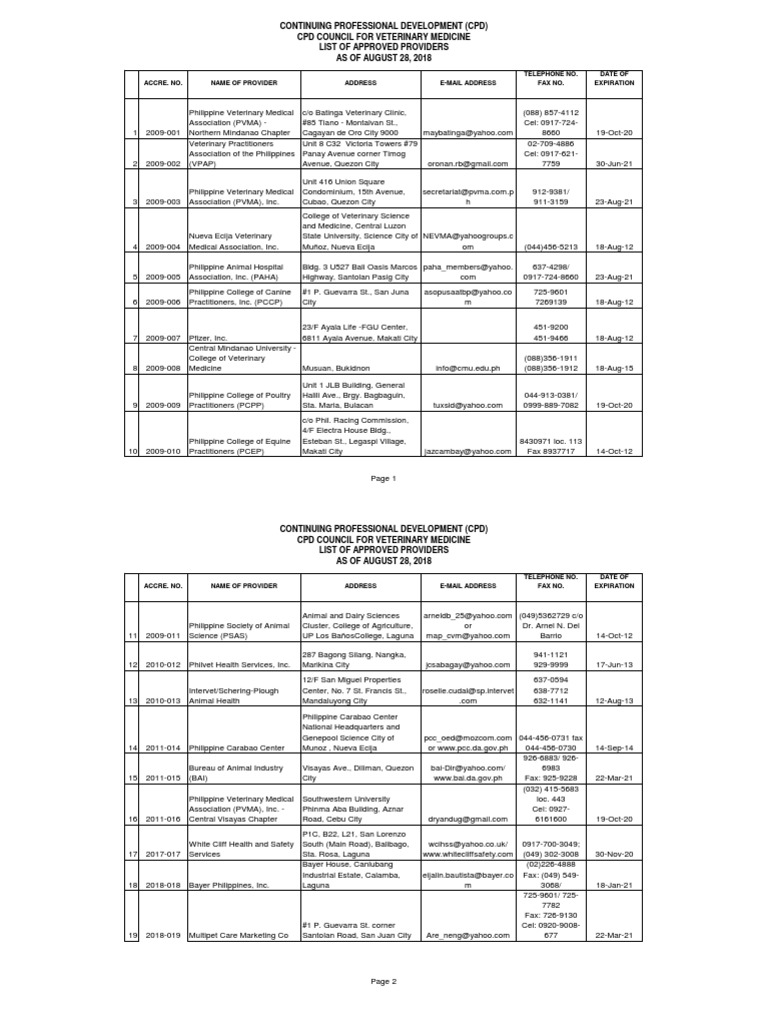 Accre. No. Name of Provider Address E-Mail Address Telephone No. Fax No ...