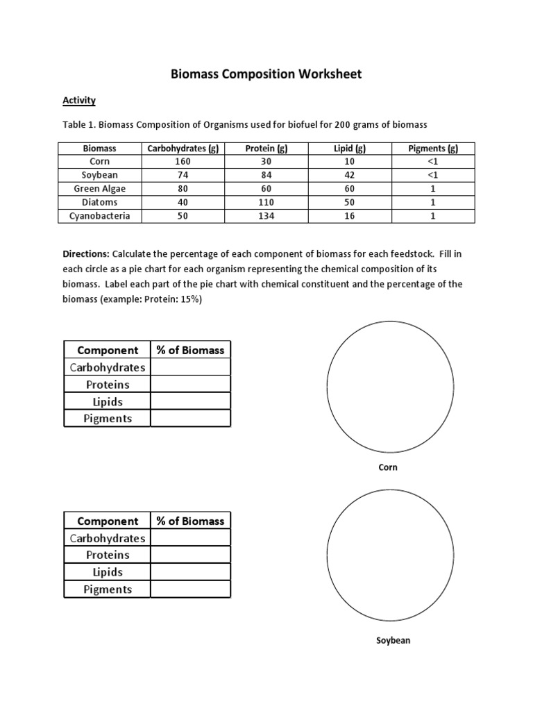 Biomass Composition Worksheet | PDF | Biofuel | Algae