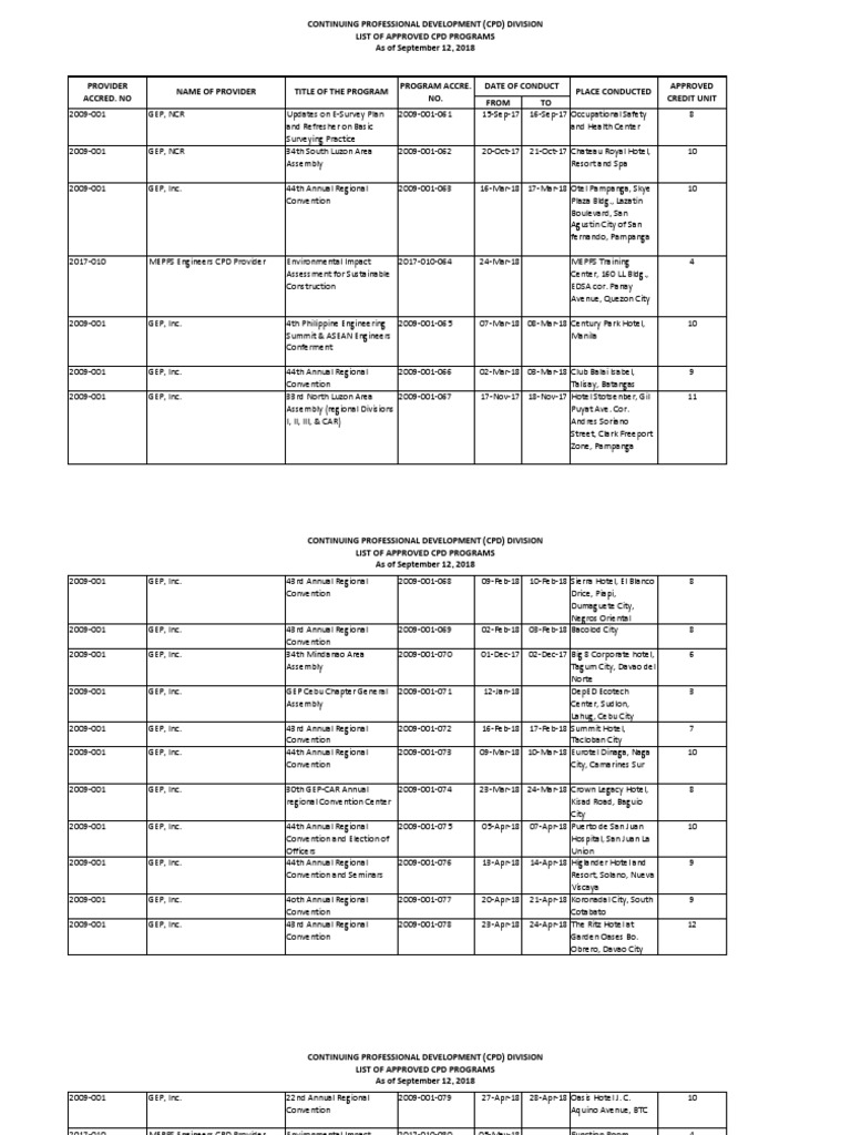 Continuing Professional Development (CPD) Division List of Approved CPD Programs As of September ...