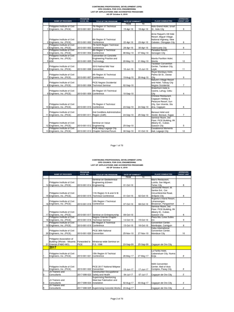 CPDprogram CIVILENG-10918 | PDF | Economic Sectors | Engineering