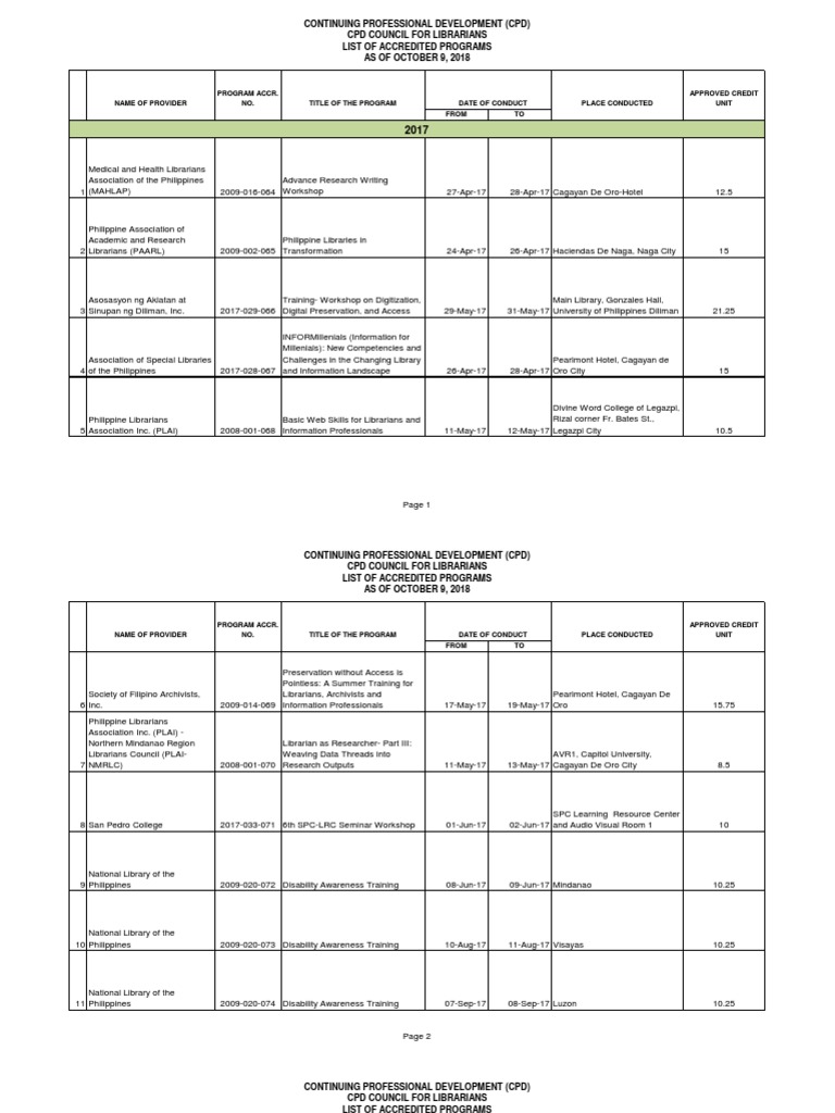 Cpdprogram Librarian 10918 | PDF | Librarian | Philippines