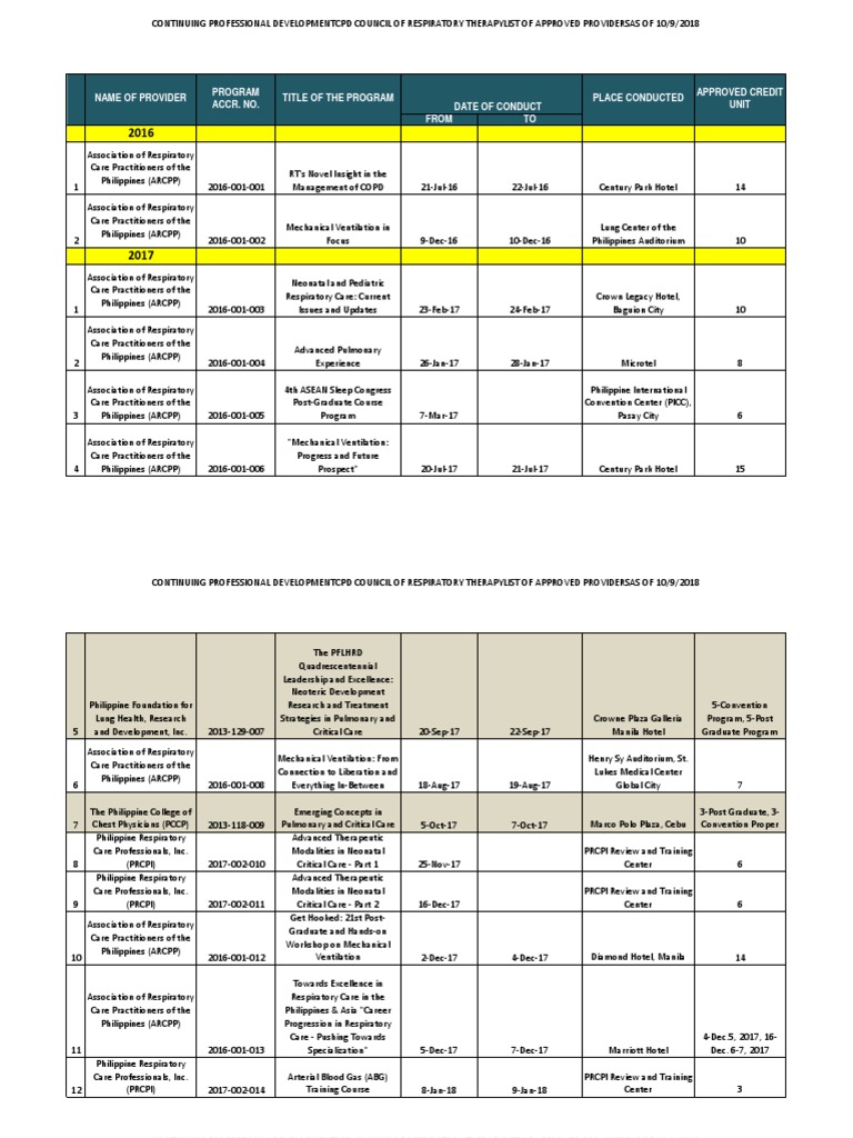 CPDprogram RESPIRATORYTHERAPY-10918 | PDF | Pulmonology | Neonatal Intensive Care Unit