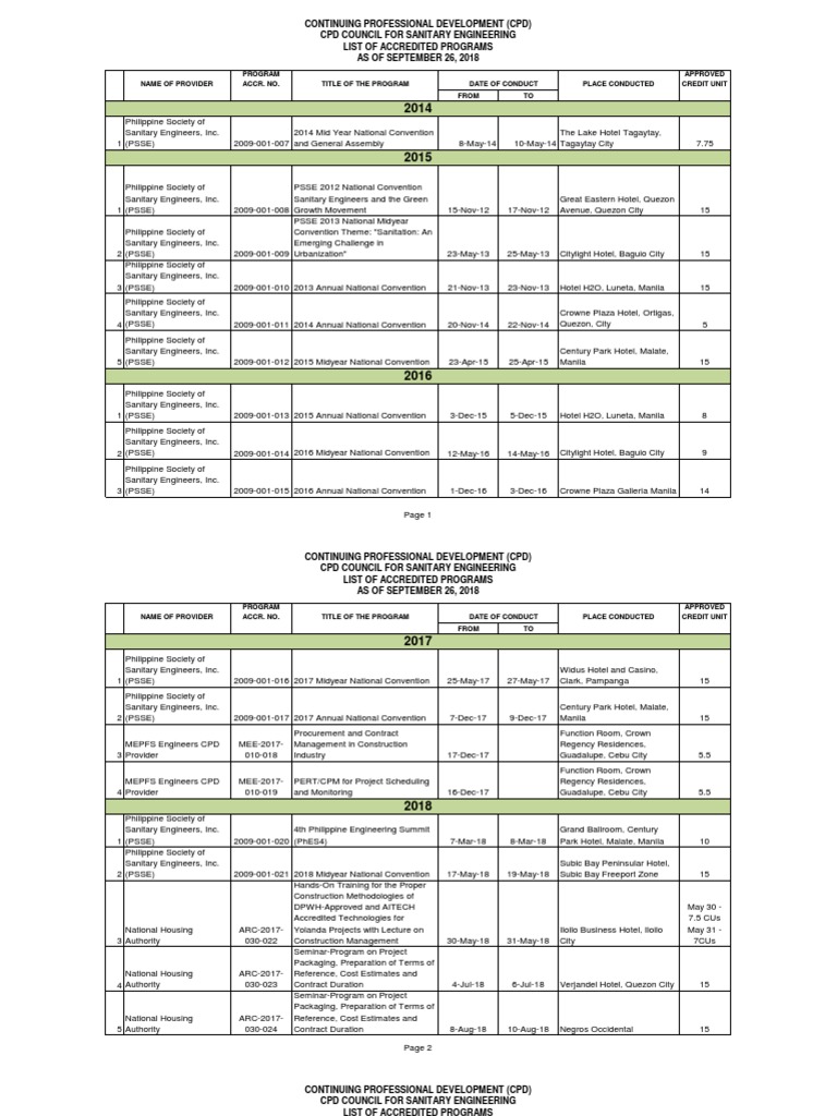 Sanitary Engineering Programs Sep. 26,2018 | Sanitation | Manila