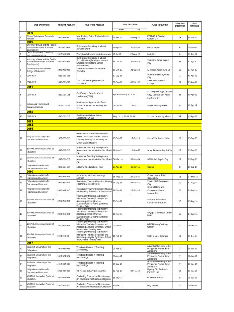 Professional Teachers, Program | PDF | Teaching | Educational Organizations